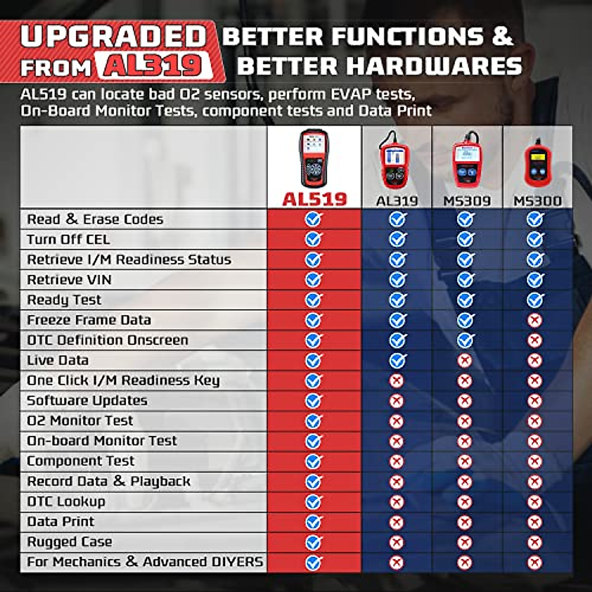 Autel AutoLink AL519 OBD2 Scanner Enhanced Mode 6 Car Diagnostic Tool Check Engine Code Reader CAN Scan Tool, Advanced Ver. of AL319