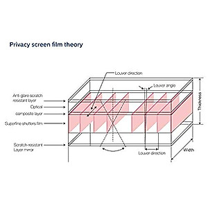 XtremPro 19.1" - 24" Inch (16:10 Aspect Ratio) Privacy Screen Filter for LCD Monitor Viewable Area 60 Degree - Anti Glare/Deep/Spy/Scratch (19.1")