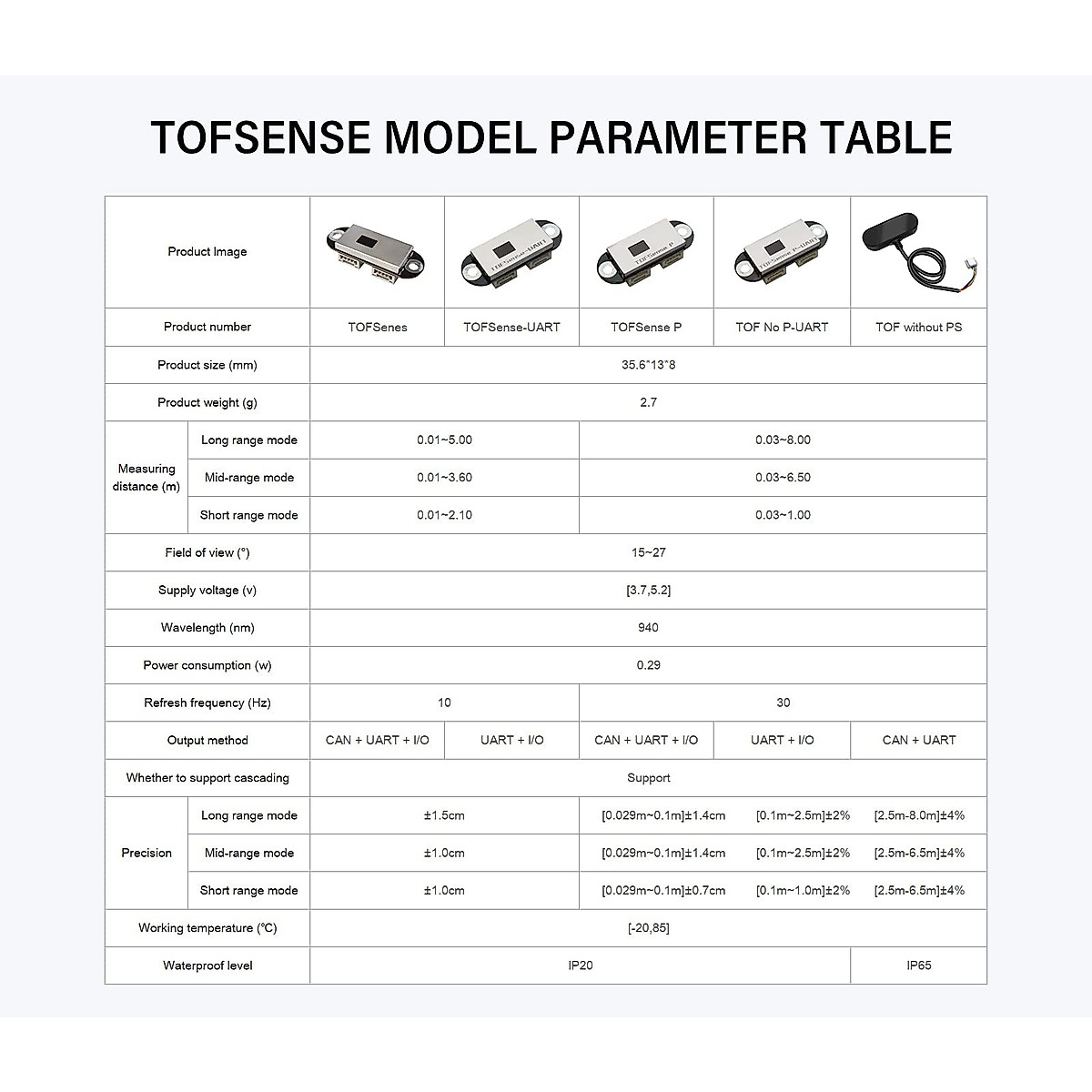 TOFSense P Lidar Sensor 0.03-8m Measurement Range Distance Single-Point Ranging Finder Module Compatible with Pixhawk,Arduino and Raspberry Pi for Drone/Robot Obstacle Avoidance(CAN/UART Version)