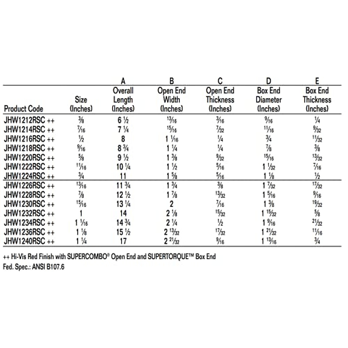 Williams 1216RSC Red Super Combo Combination Wrench, 1/2-Inch