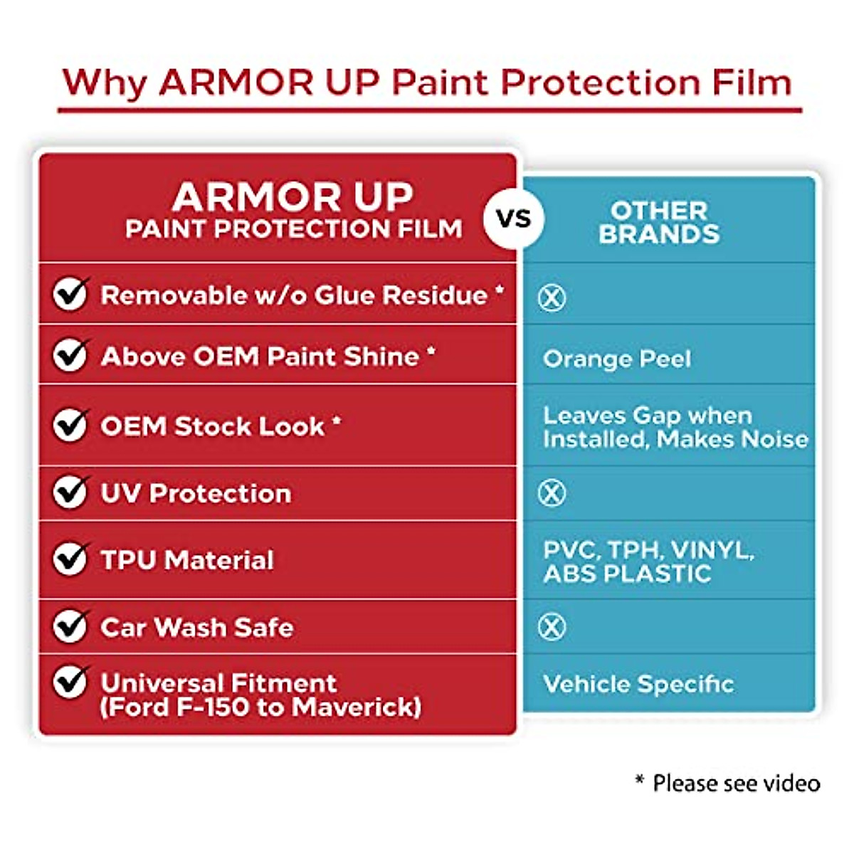 ARMOR UP 3"x60" Clear Gloss Paint Protection Film- 8-mil TPU Automotive Protector Wrap - Non-Yellowing, UV Protection, Self-Healing, Hydrophobic Top Coat - Car Accessories -