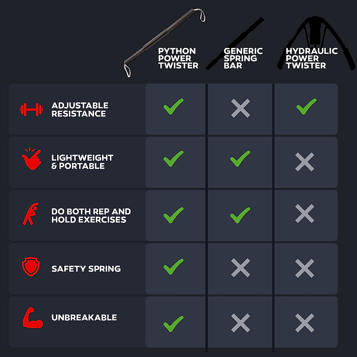 Core Prodigy Python Power Twister Bar - Upper Body Exercise for Chest, Shoulder, Forearm, Bicep and Arm Strengthening Workout Equipment (40-100 lb)