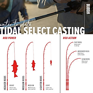 BUBBA TS701MF-C Tidal Select Casting Rod