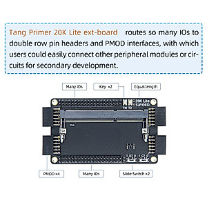 Kocoo Sipeed Tang Primer 20K Gowin GW2A FPGA GoAI Core Board Minimum System (20K Dock Board)