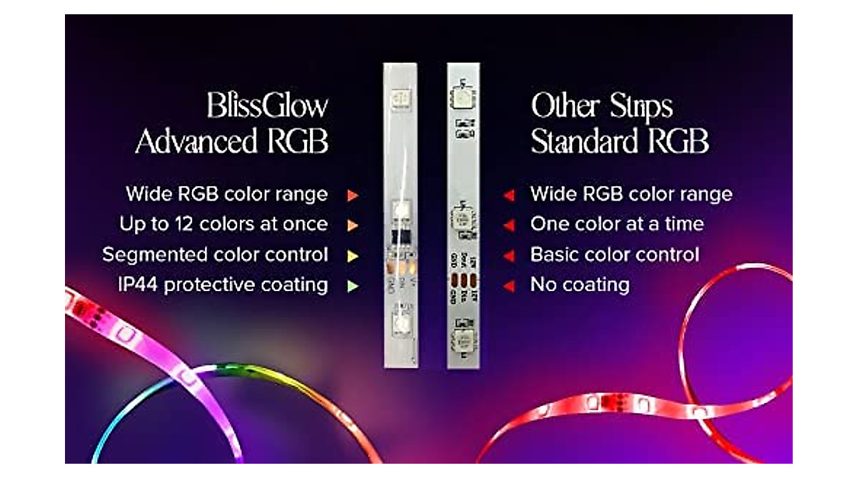 Sky Lite Star Projector & RGB LED Strip Light Bundle | BlissLights