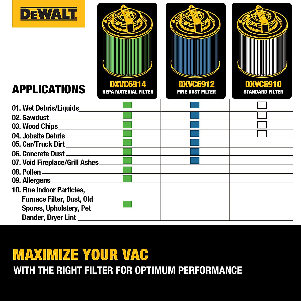 DeWalt DXVC6914 HEPA Cartridge Filter,Fit for 6-16 Gallon Wet/Dry Vacs,Compatible with DXV06P DXV09P DXV10P DXV10S DXV12P DXV14P DXV16P DXV16PA DXV16S,Other Recommend DXV09PA DXV10PL DXV10SA DXV10SB
