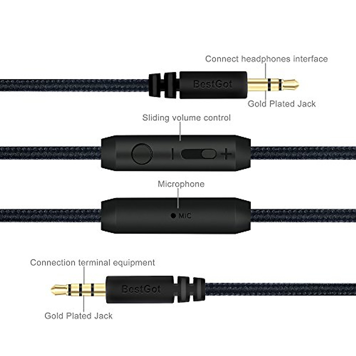 BESTGOT Audio Cable with Microphone Volume Control Aux Cord 3.5mm (4.3ft / 1.3m) for PS4 Controller, Headphones,Tablet,Computer, Laptop,Car,Mobile Phone and More (1-Pack Black)
