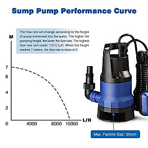 Yescom 3/4HP 2642GPH 550W Submersible Water Pump Copper Motor Clean/Dirty Pumps Automatic Float Switch for Swimming Pool Garden Tub Pond Flood Drain