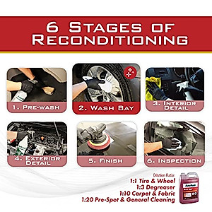 Auto Magic Red Hot All-Purpose Cleaner - Heavy-Duty Cleaner for Interior and Exterior - 128 Fl Oz