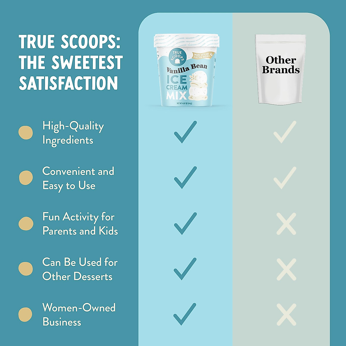 True Scoops 6-Pack Vanilla Bean Ice Cream Mix. Add One Ingredient - Half & Half! Makes 1 Pint of Premium, Homemade Ice Cream With An Electric Mixer. Made With Real Vanilla Beans. Gluten-Free, Peanut-Free, and Kosher. (141g ea)