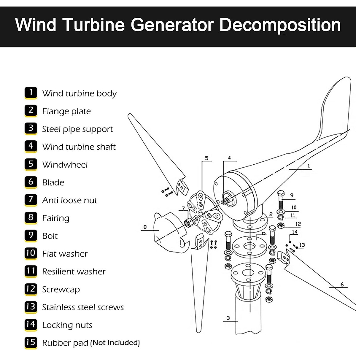 Wind Turbine 4000W Horizontal Wind Turbine Generator Kit 5 Blades Wind Turbine Motor with Charge Controller Home Power,220v