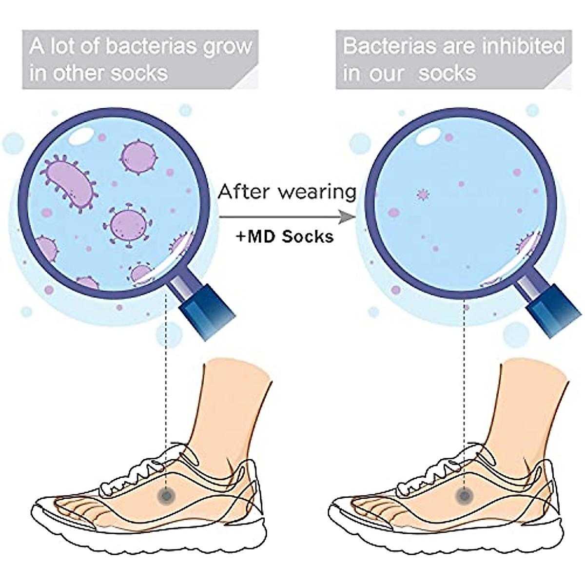 +MD Mens Bamboo Seamless Low Cut Athletic Socks Moisture Wicking Cushioned No Show Running Socks 4Navy13-15