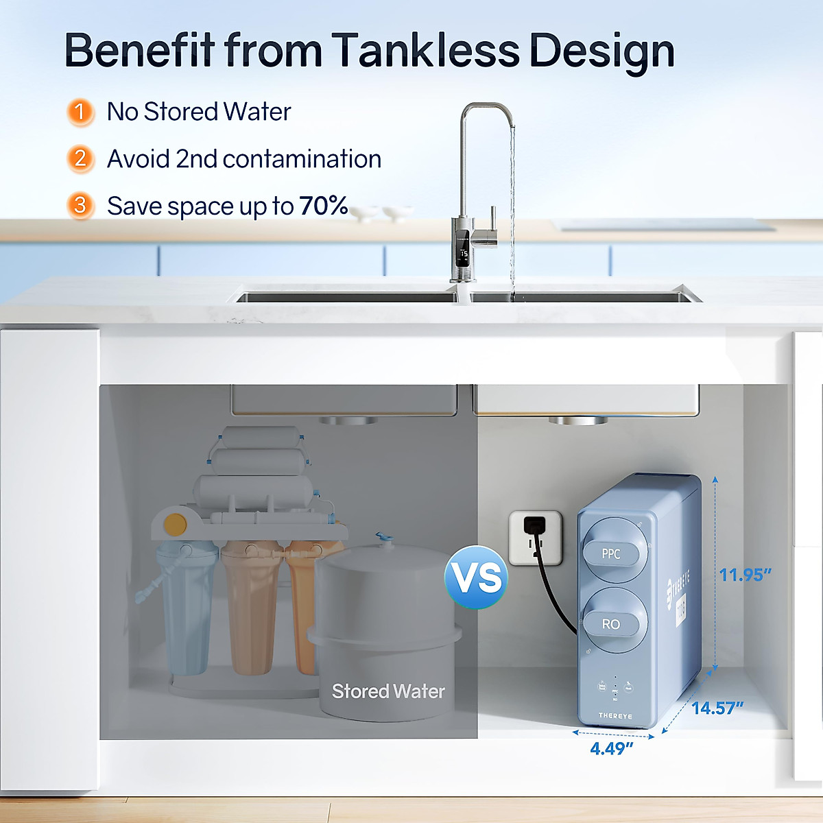 Thereye 8 Stage Reverse Osmosis System, 700 GPD Tankless Reverse Osmosis Water Filter, Under Sink RO Water Filtration System, Reduce PFAS/TDS, Smart LED Faucet, 2:1 Pure to Drain, Blue