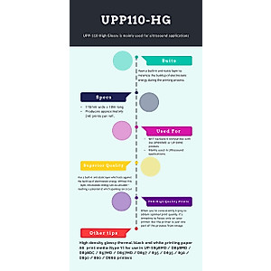 Sony Compatible UPP110-HG Generic High Gloss Ultrasound Film/Media 5 Rolls, 110mm x 18m