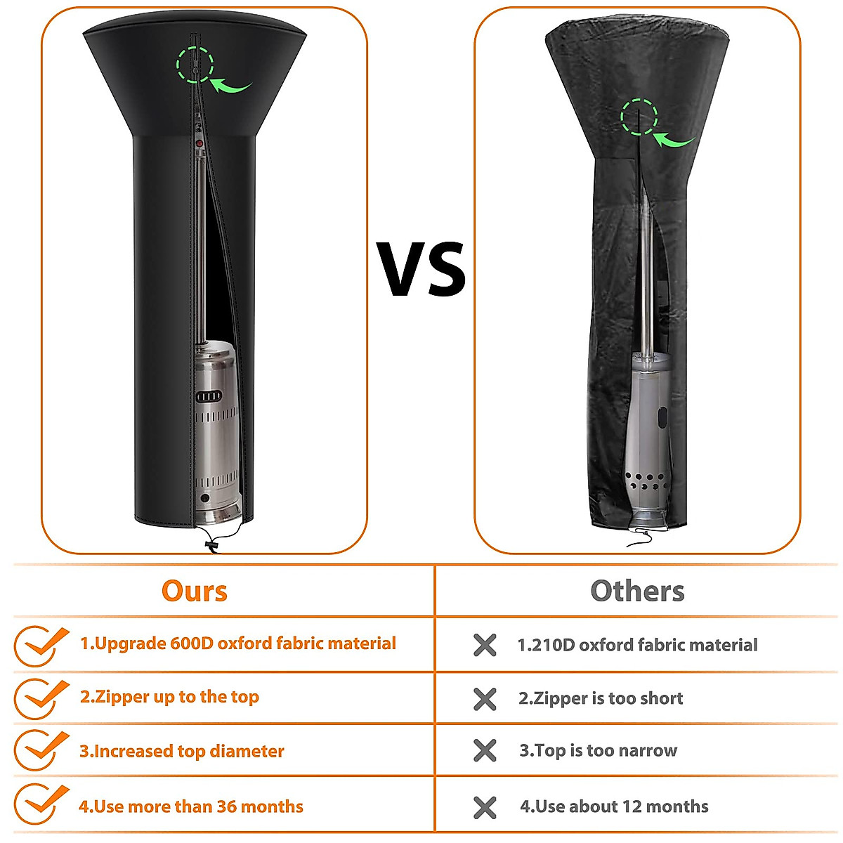 SUPOW Patio Heater Covers Waterproof with Zipper, 600D Oxford Fabric Standup Outdoor Heater Cover for Outdoor Heaters, 89" H x 33" D x 19" B (1)