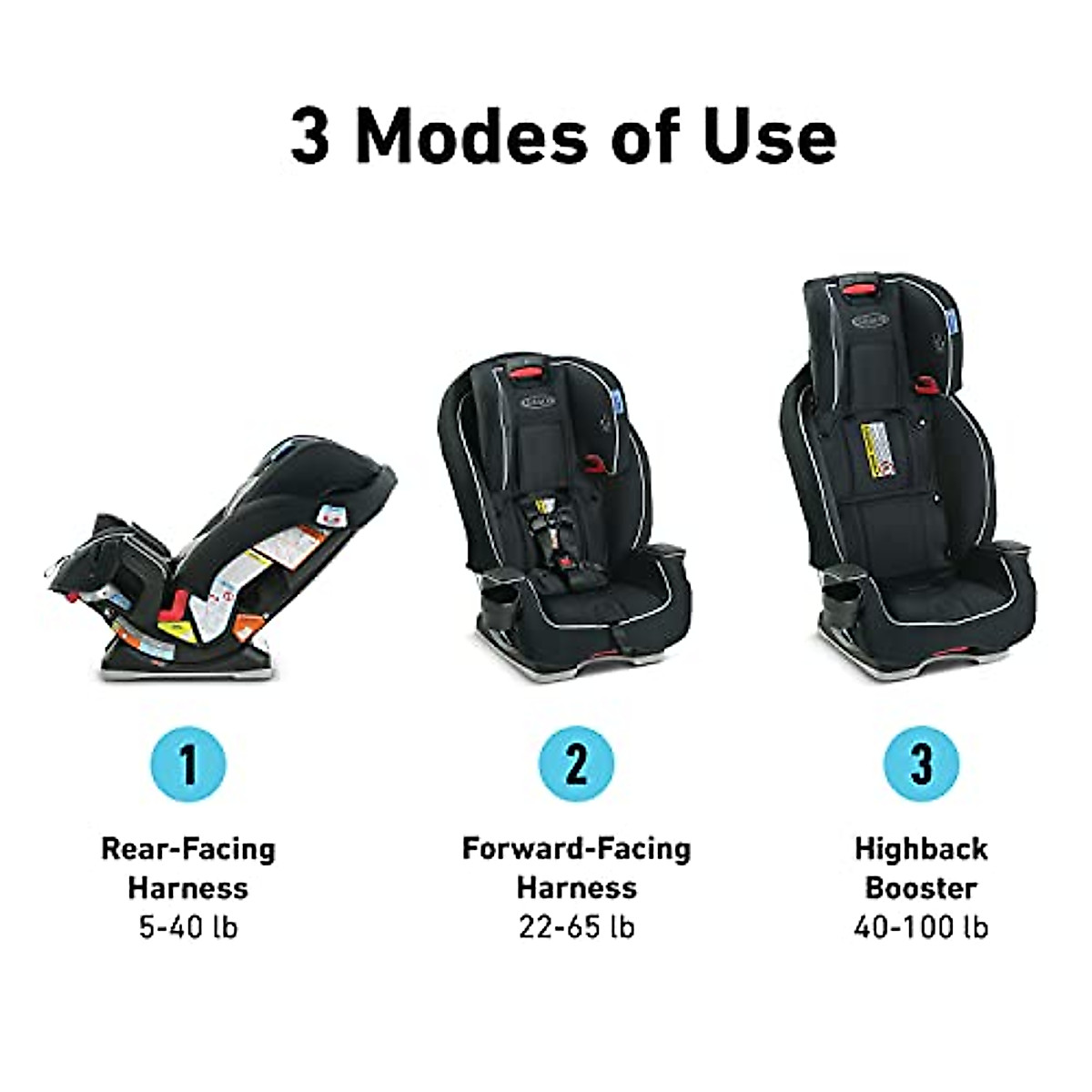 Graco Landmark 3 in 1 Car Seat | 3 Modes of Use from Rear Facing to Highback Booster Car Seat, Wynton