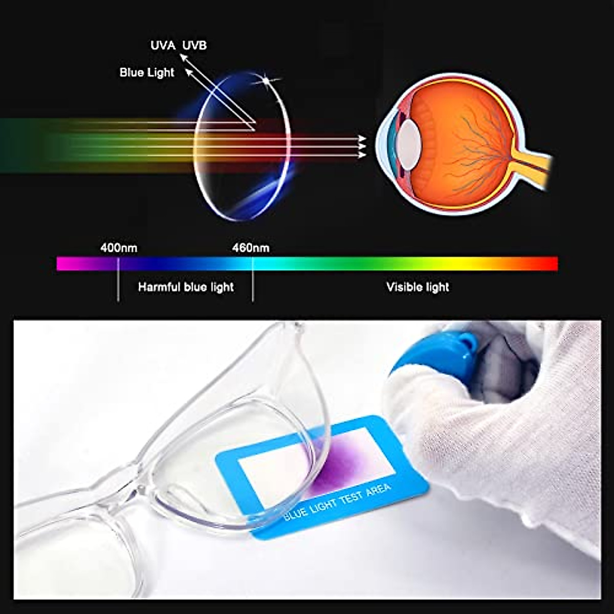 PSI Anti Fog Safety Glasses for Women Men, Cute Lab Stylish Anti-Scratch Protective Eyewear ，Blue Light Blocking Glasses Safety Goggles for Nurses Clear