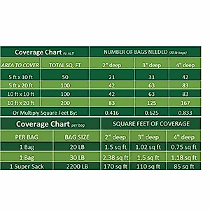 Margo Garden Products 1/2" 10lbs Dragon Glass, 10 lb, Sea Blue