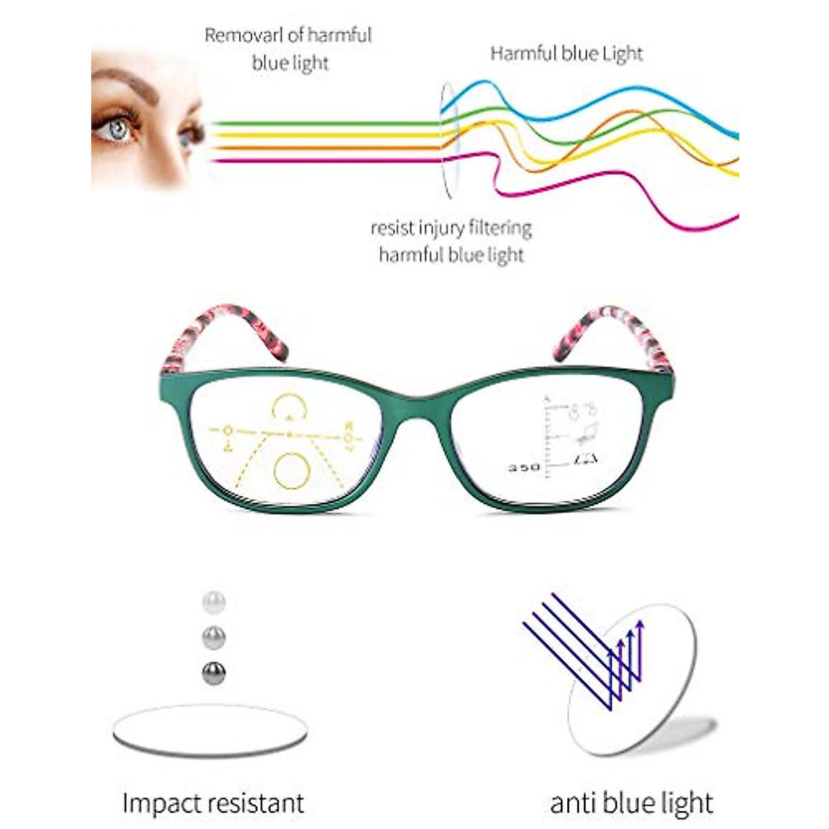 SIADEE Progressive Multifocal Blue Light Blocking Reading Glasses Women Men- Green 2.0X
