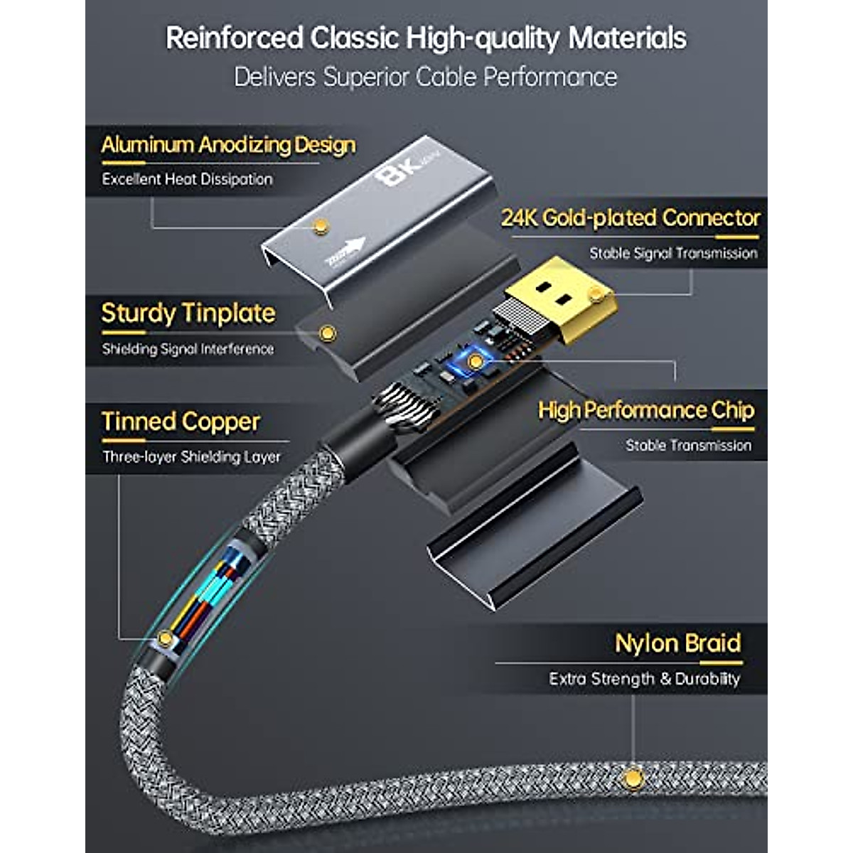 AGFINEST 8K DisplayPort to HDMI Cable[8K@60Hz,4K@144Hz,2K@240Hz], 6.6FT Unidirectional DP 1.4 to HDMI 2.1 Video Cable, Support HDR/HDCP 2.3/DSC 1.2 for PC, HP, DELL, AMD NVIDIA Graphics Card and More