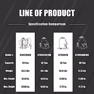 Torin 20 Ton (40,000 LBs) Capacity Pneumatic Air Hydraulic Heavy Duty Bottle Jack with Manual Pump for Trucks, ATA92006B , Black