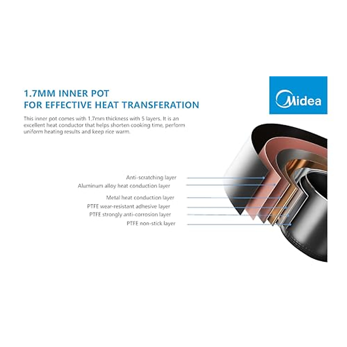 Midea Multifunction 6 Preprogrammed Intelligent Touch Non-Stick 5L Rice Cooker 10 cup 860W MB-FS5020W1