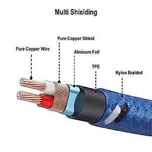 1/4 inch to 3.5mm Stereo Audio Cable, 6.35mm to 3.5mm Headphone Adapter, 1/4 to 1/8 Male to Male Aux Cord, 3.3ft (1m) Long, for Guitar, Cellphone, Laptop, Switch, Home Theater Devices (3.3ft)