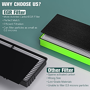 EGR AER1 Filter Replacement for Holmes, HAPF300AH Remover True HEPA Filter Compatible with Holmes Air Purifier HAPF300AH-U4R, HAP242-NUC (4 True HEPA + 8 Pre Filter)