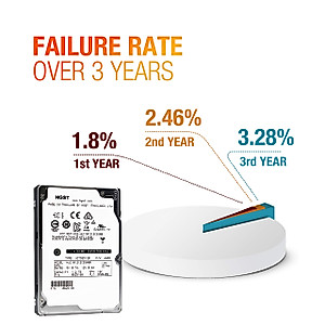 HGST Ultrastar C10K1200 | HUC101212CSS600 | 0B25168 | 1.2TB 10K RPM SAS 6.0GB/s 64MB Cache | 2.5in SFF | 512n | Enterprise Hard Disk Drive (Renewed)