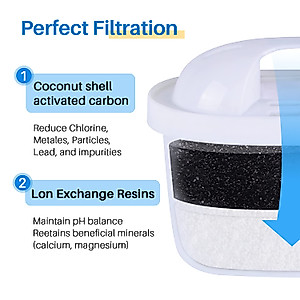 ICEPURE 1001122 Replacement Brita Maxtra+ Pitcher Water Filters，7 Stage Filteration System to Purify，Pack of 3