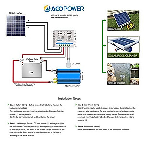 ACOPOWER 15W 12V Charger Kit, 15 Watts Polycrystalline Solar Panel with 5A PWM Charge Controller