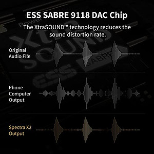 MAKTAR Spectra X2 Portable DAC/AMP [3.5mm Jack to USB-C], High Resolution Lossless 32bit / 384kHz Headphone Amplifier, Compatible with iPad, MacBook, Android, Laptop