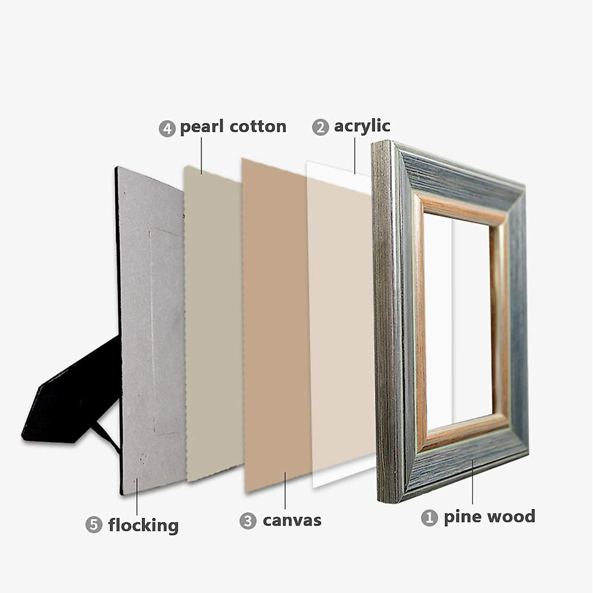 Najer 5x7 Square Retro Stereo Photo Frame, Solid Wood Painting Picture Frame for Wedding, Photo Studio, Home Decoration, Painting Art