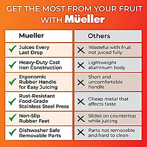 Mueller Citrus Juicer - Professional Manual Juice Press and Orange Juicer - Premium Quality Heavy Duty Grapefruit Juicer and Lemon Squeezer - Metal Orange Juice Squeezer - Light Gray
