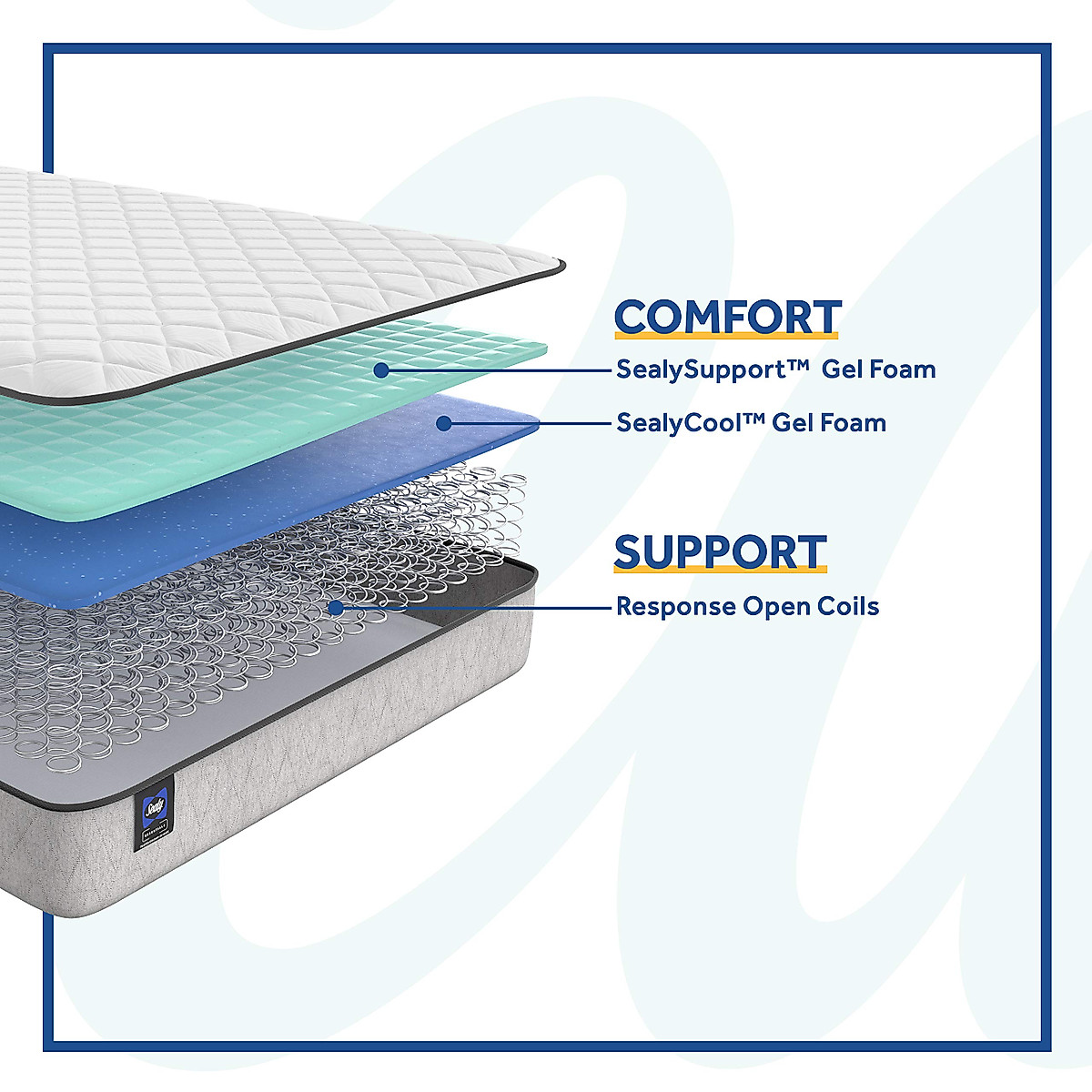 Sealy Essentials Spring Summer Elm Firm Feel Mattress and 5-Inch Foundation, Twin XL