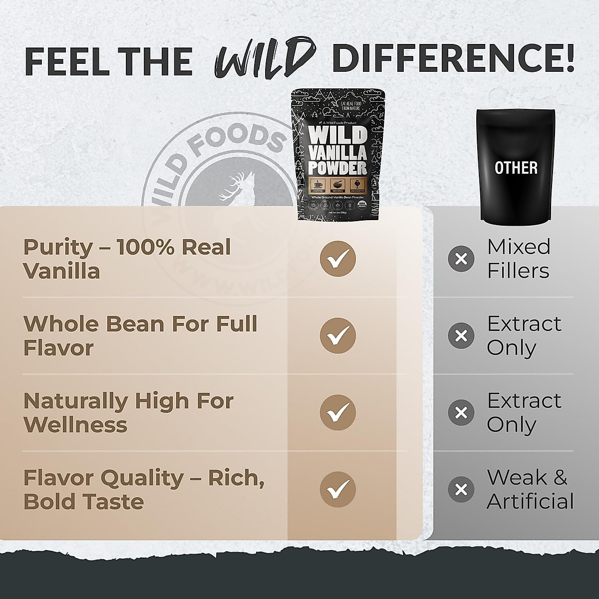 Wild Foods Organic Vanilla Bean Powder - All Natural Pure Vanilla from Madagascar - For Baking Cooking Coffee Flavoring & Smoothies - Unsweetened Gluten Free Non GMO Superfood (1 ounce)