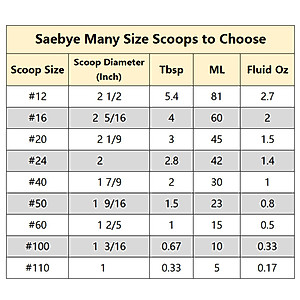 Large Cookie Scoop. 3 Tbsp Cookie Scoop for Baking, Cookie Dough Scoop, Cupcake Scoop, 2 3/32 inches / 53 mm Ball, 18/8 Stainless Steel, Secondary Polishing