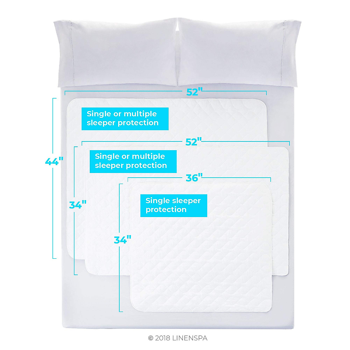 Linenspa 44" x 52" Skid Resistant Waterproof Sheet and Mattress Protector Pad-Highly Absorbent-Machine Washable-Quilted, White