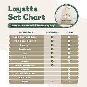 MYWELOVE Organic Cotton Premium Newborn Baby Layette Gift Set | 0-3 Months, Ink-Free, Baby Boy Clothes and Baby Girl Clothes | Newborn Baby Essentials (0-3 Months Deluxe Set)
