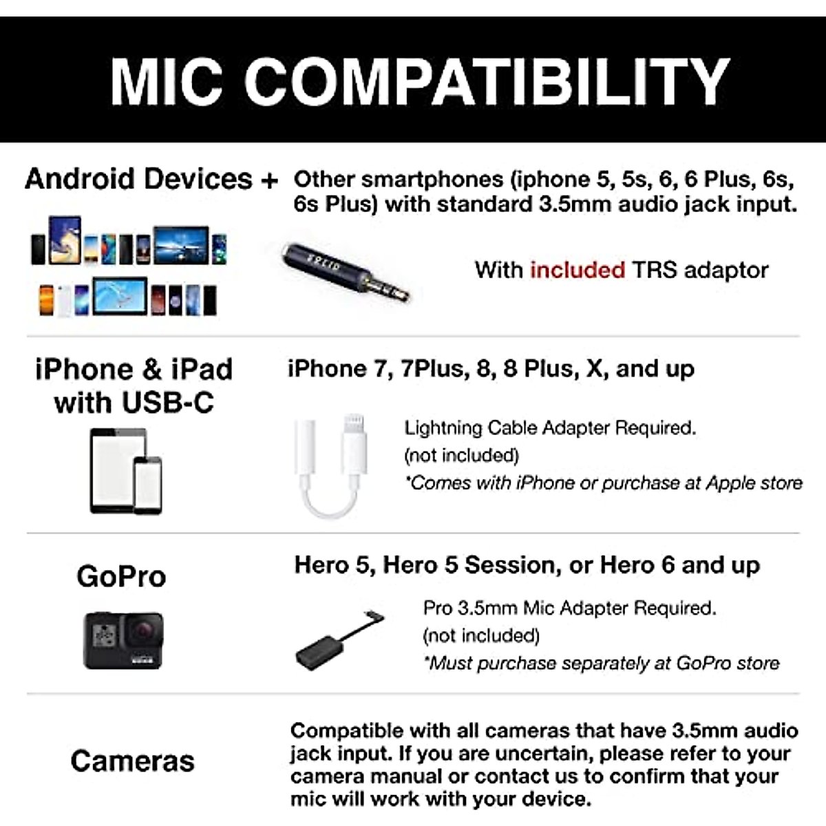 Solid Clip On Lavalier Lapel Microphone 2 Pack Set for iPhone and Android Vlogging, Interview, Selfie Videos