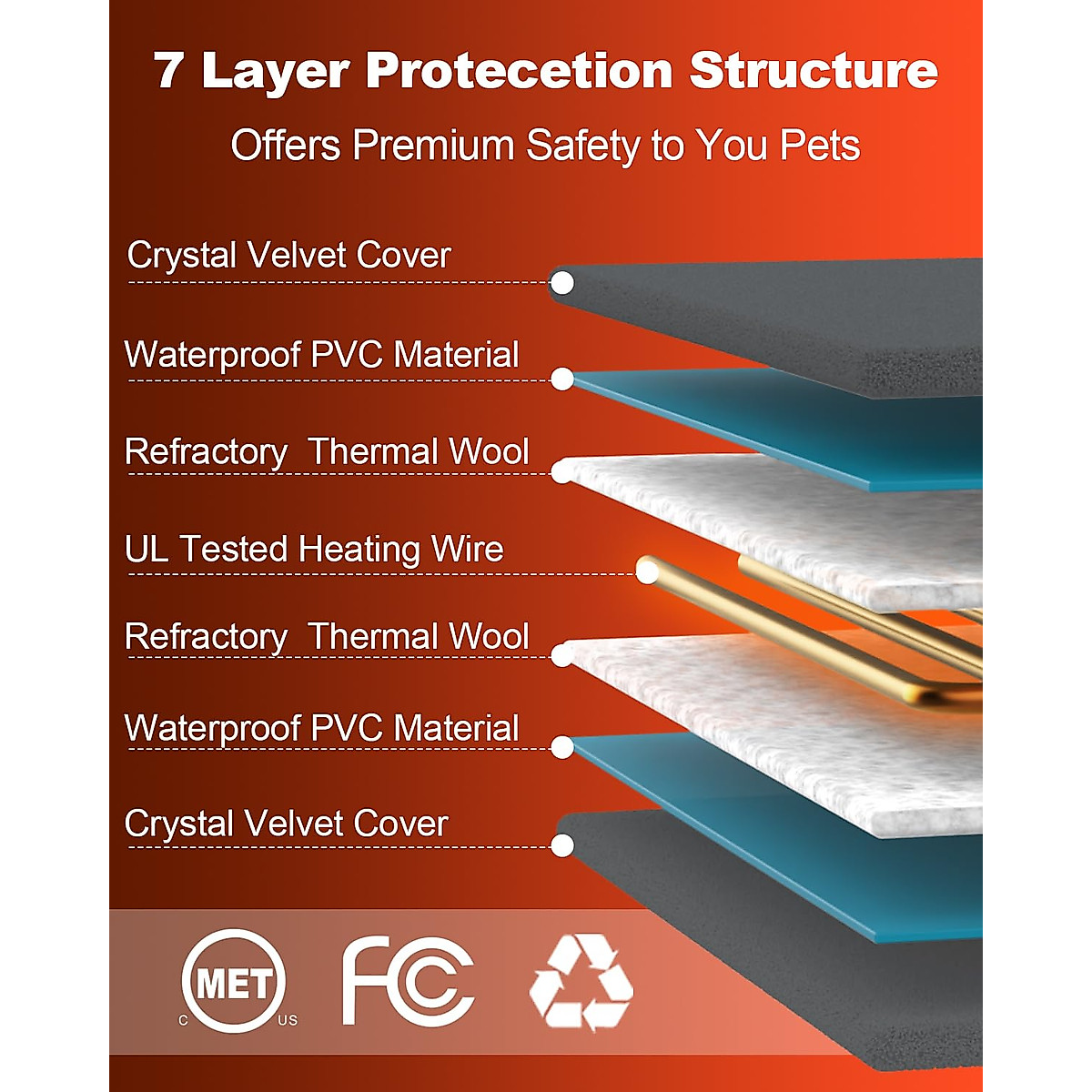 Lamlingo Pet Heating Pad for Cat Dog,Extremely Waterproof Heated Cat Bed Outdoor&Indoor,Adjustable Heated Dog Blanket Mat with 6 Temperature&5 Timers Set,Pet Heater Warmer(Grey,XL-36 Lx24 W)