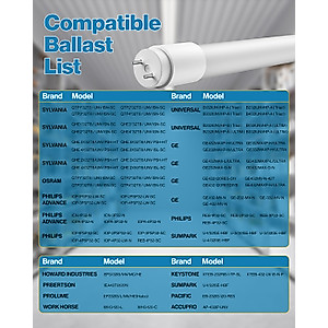 Sunco 50 Pack T8 LED Tubes 4FT Replacement for Fluorescent Bypass Ballast or Plug and Play 20W 2400 LM 5000K Daylight Ballast Compatible Single Ended or Double Ended Hybrid Type A+B Frosted Lens ETL