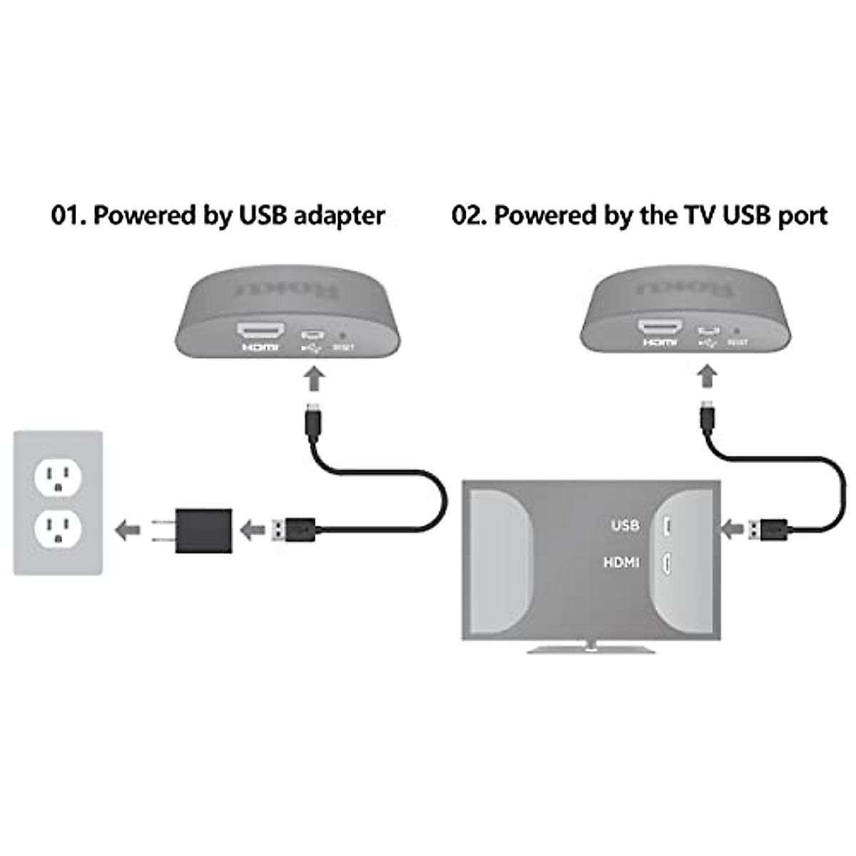 Replacement Micro USB Power Charger Compatible for Roku Streaming Stick, Roku Express, Express+, Premiere Streaming Media Player (Not Compatible with Roku Streaming Stick+ and Ultra)