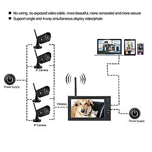 Outdoor Security Camera, Home Security Surveillance Camera, Night Vision, Motion Detection and Remote View with 4CH Surveillance Monitor System Display and TF Card (US Plug)