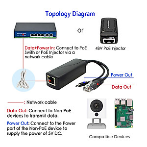 ANVISION 4-Pack 5V PoE Splitter, 48V to 5V 2.4A Adapter with Micro USB Plug, IEEE 802.3af Compliant, for IP Camera, Tablets, Dropcam or Raspberry Pi and More, AV-PS05-1