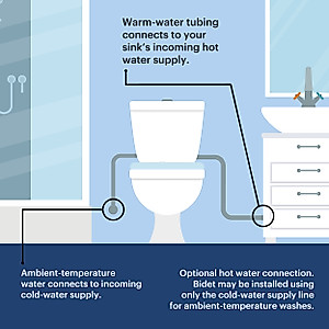 Brondell Swash Bidet Toilet Seat, Non-Electric, Dual Temperature, Fits Round Toilets, White – Dual Nozzle System – with Easy Installation