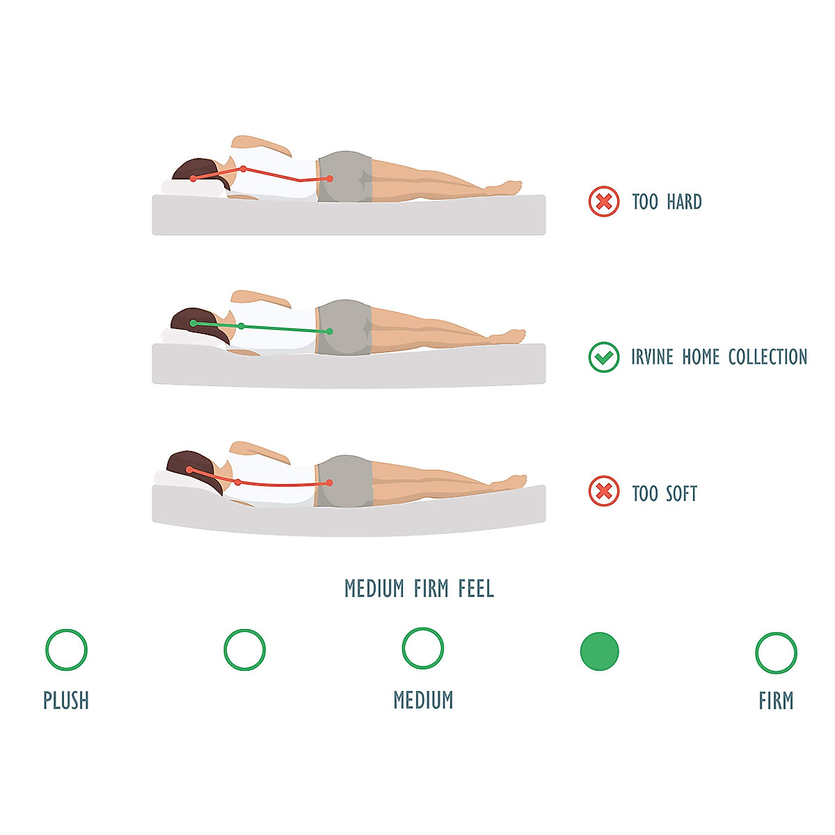 Irvine Home Collection Full Size 8-Inch, Cooling Gel Memory Foam Mattress, Medium Firm Feel, Breathable, Cool Sleep and Pressure Relief, CertiPUR-US Certified, Temperature Balanced