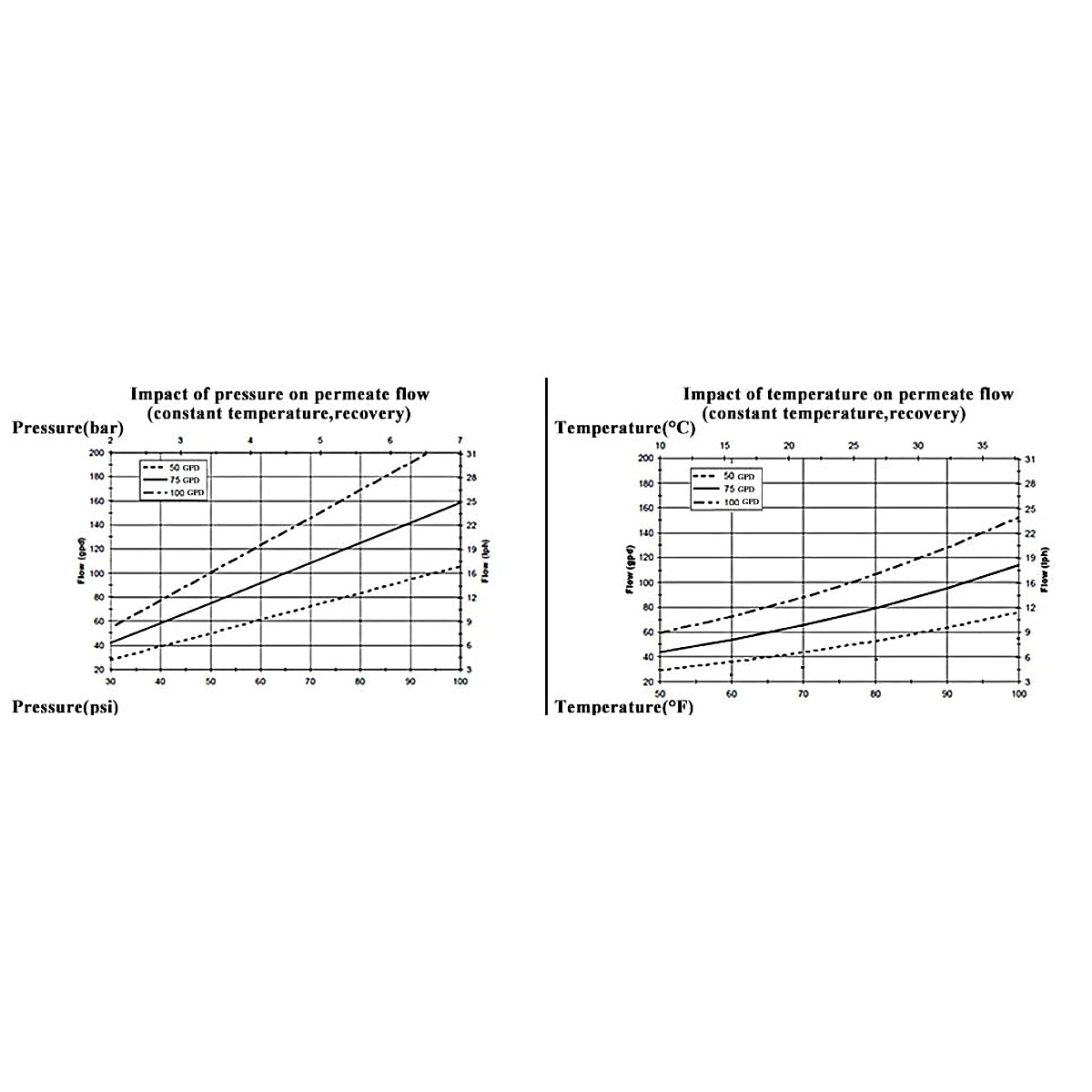 Geekpure Reverse Osmosis RO Membrane 75 GPD -NSF Certificated-Water Filter Replacement-Pack 2