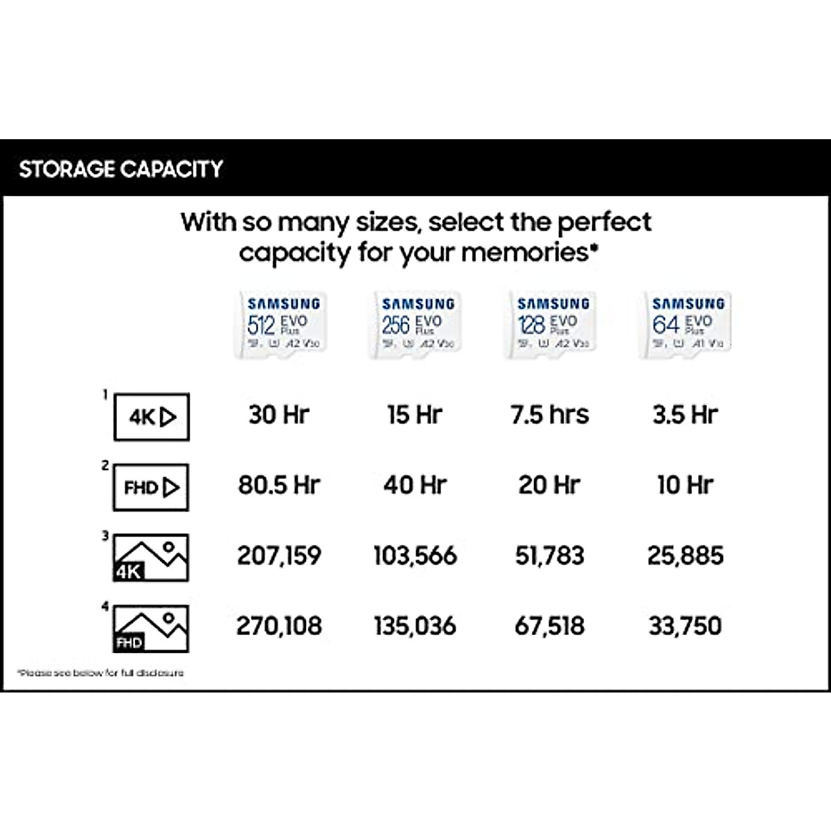 SAMSUNG EVO Plus w/SD Adaptor 128GB Micro SDXC, Up-to 130MB/s, Expanded Storage for Gaming Devices, Android Tablets and Smart Phones, Memory Card, MB-MC128KA/AM, 2021