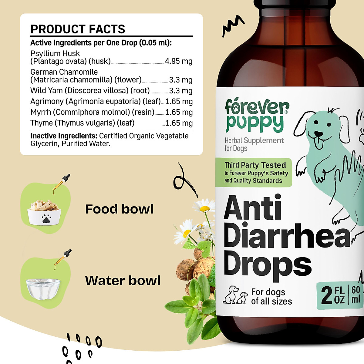 Anti-Diarrhea Liquid Drops for Dogs - Diarrhea Relief Drops - Fiber Supplements w/Psyllium Husk - Prebiotics for Dogs' Digestive Support - Dog Food Supplements for Firmer Stool & Gut Health - 2 oz